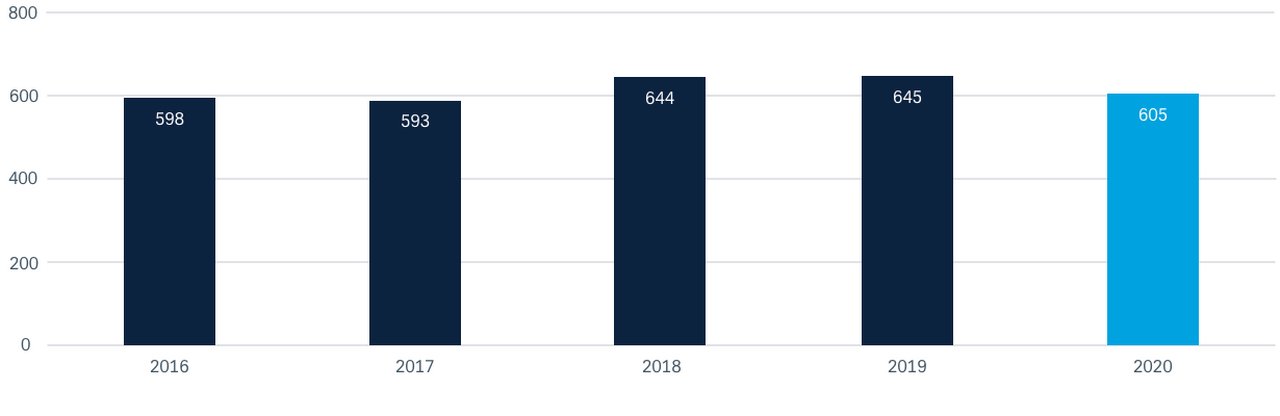 Shareholder Structure – Deutsche Bank